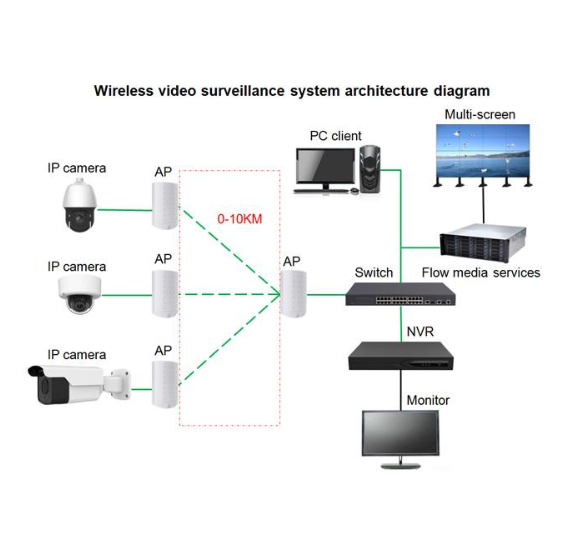 Rapid Fire Security Solution