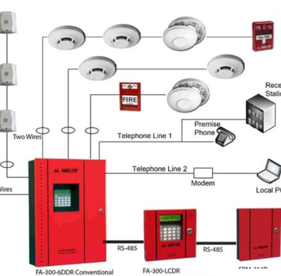 Rapid Fire Security Solution