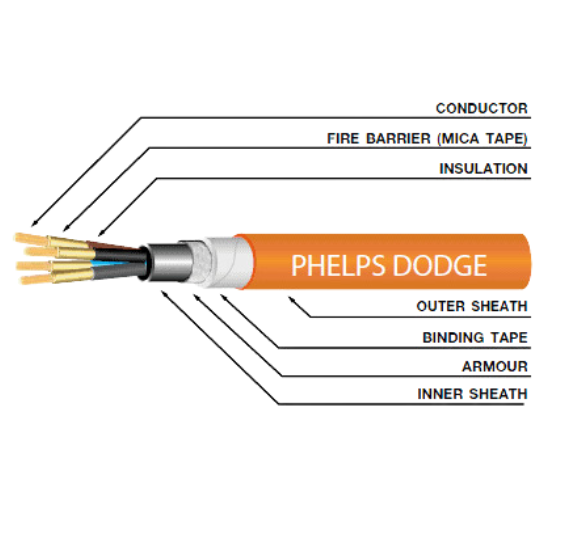 Rapid Fire Security Solution