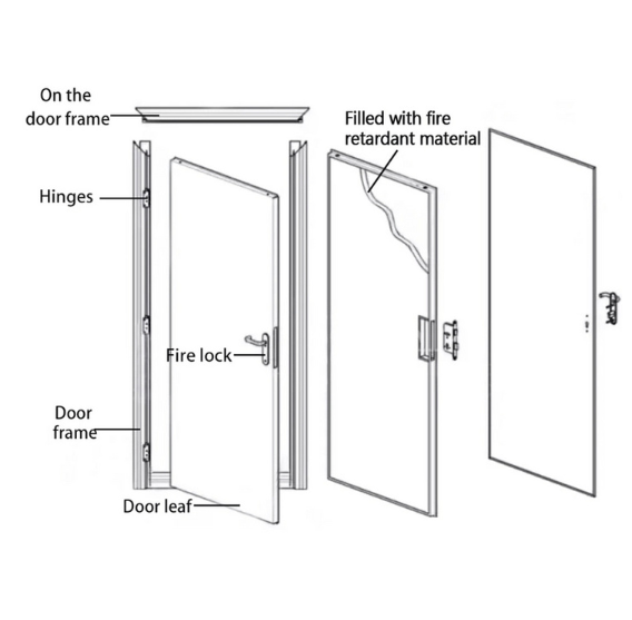 Rapid Fire Security Solution