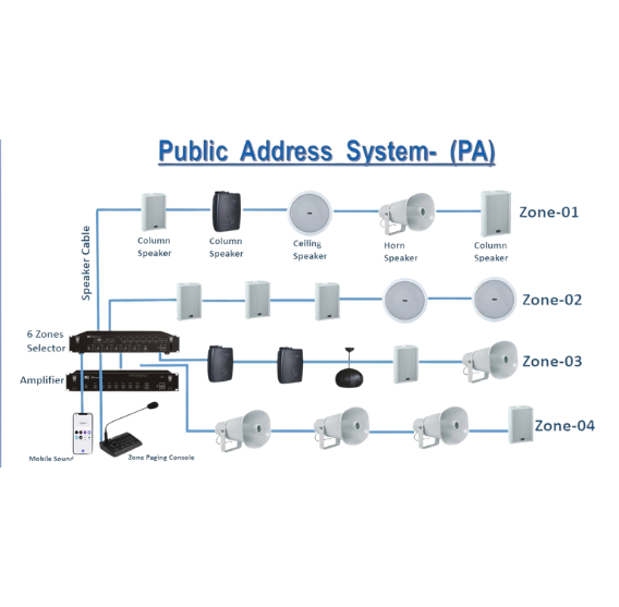 Rapid Fire Security Solution