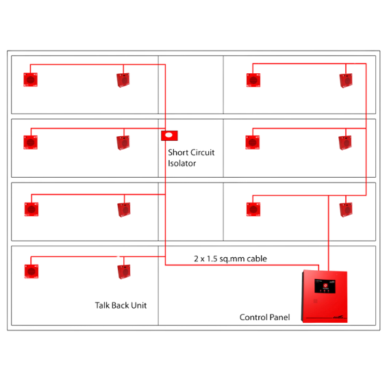 Rapid Fire Security Solution